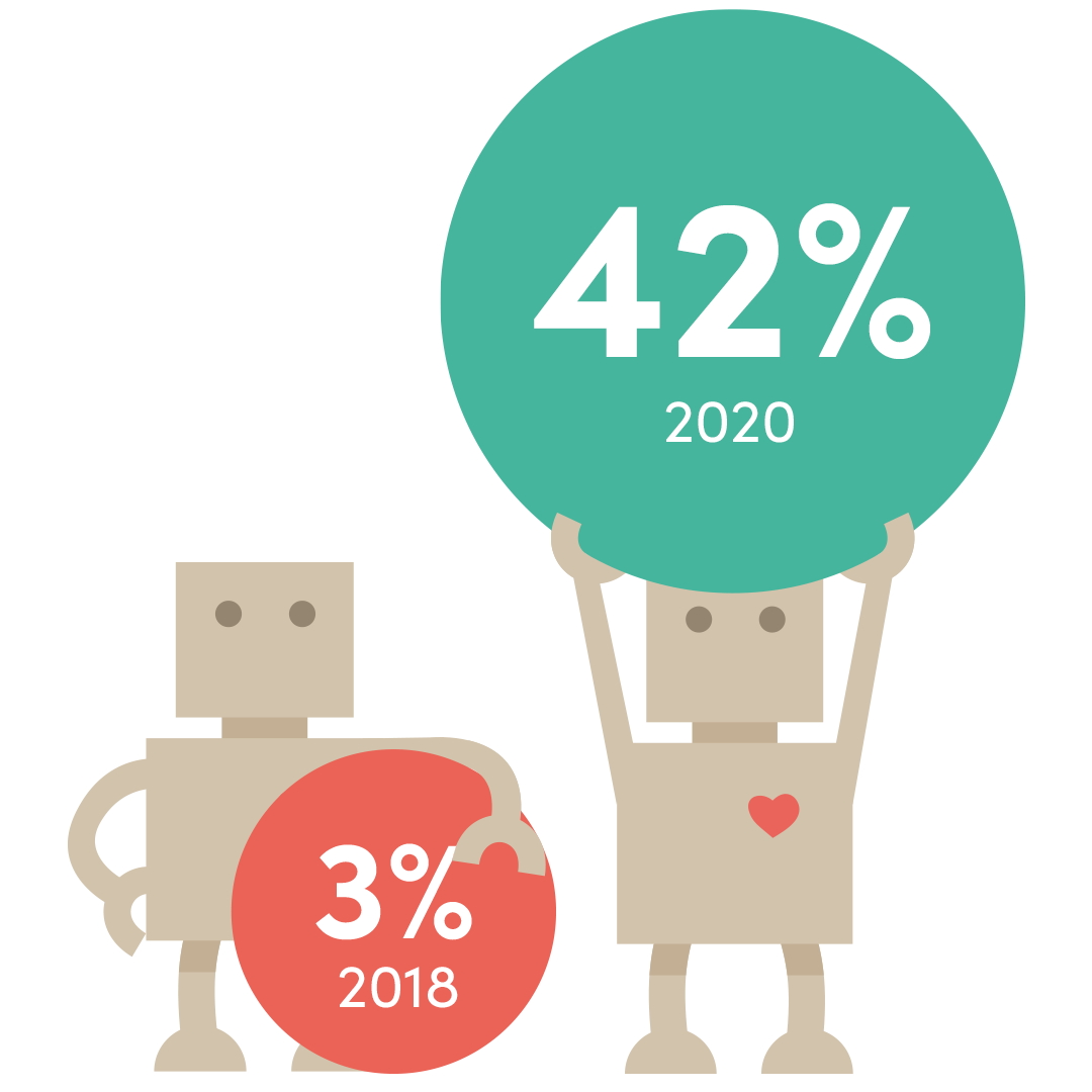 Six ways to optimise your event recruitment conversion rates | HomeMade ...