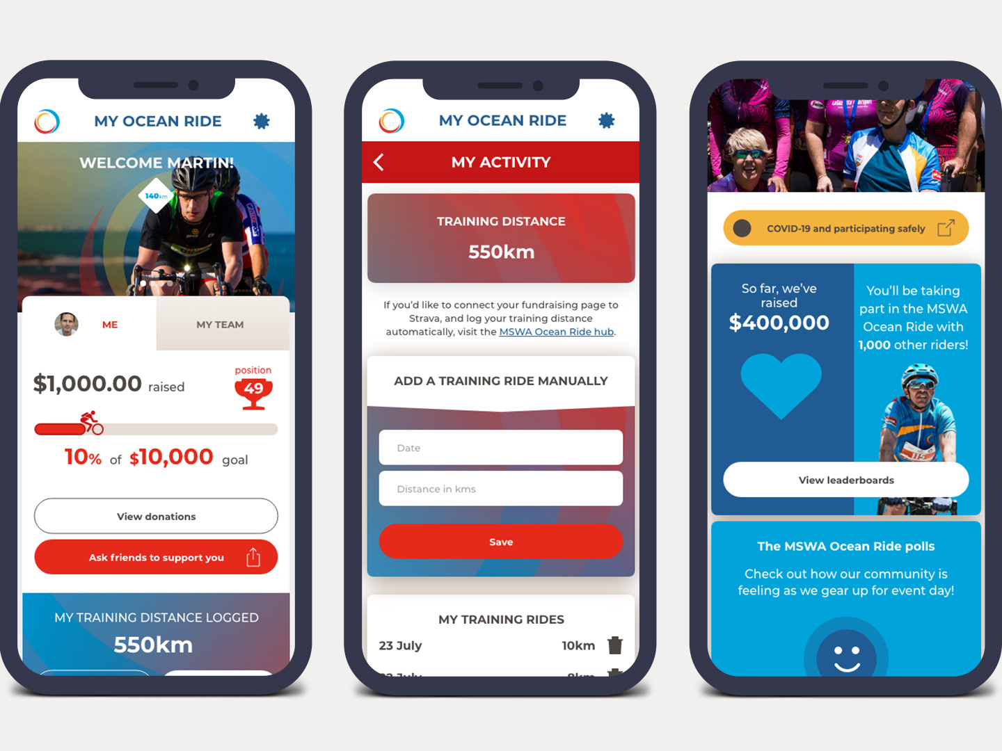 Digital fundraising and social marketing – cool tech | HomeMade Digital