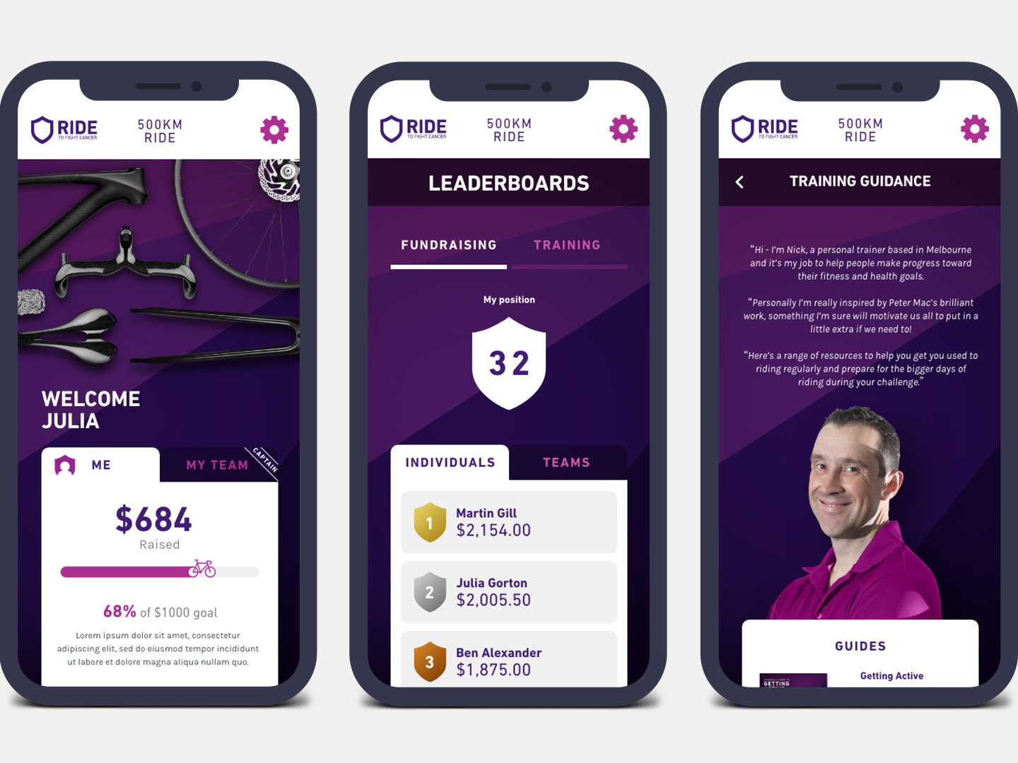 Digital fundraising and social marketing – cool tech | HomeMade Digital